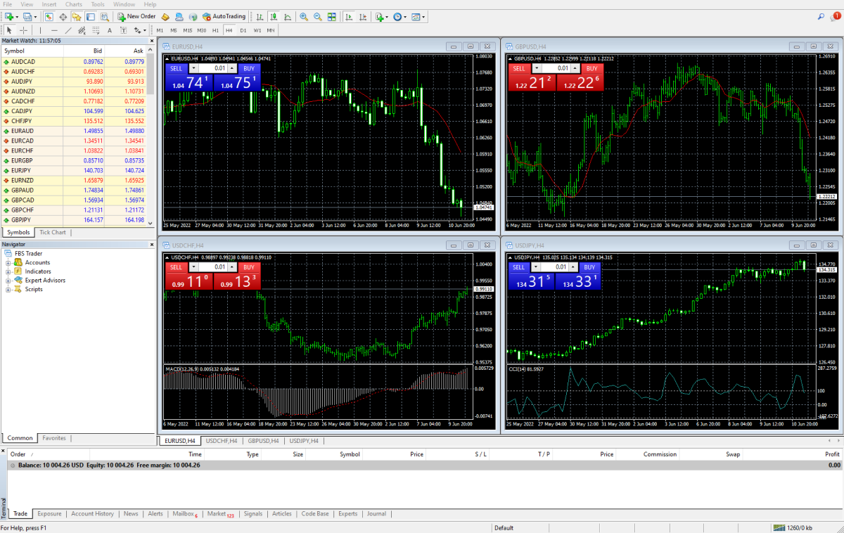 Trader BinÃ¡rio | ConfiguraÃ§Ã£o de GrÃ¡ficos no MetaTrader: Um ...